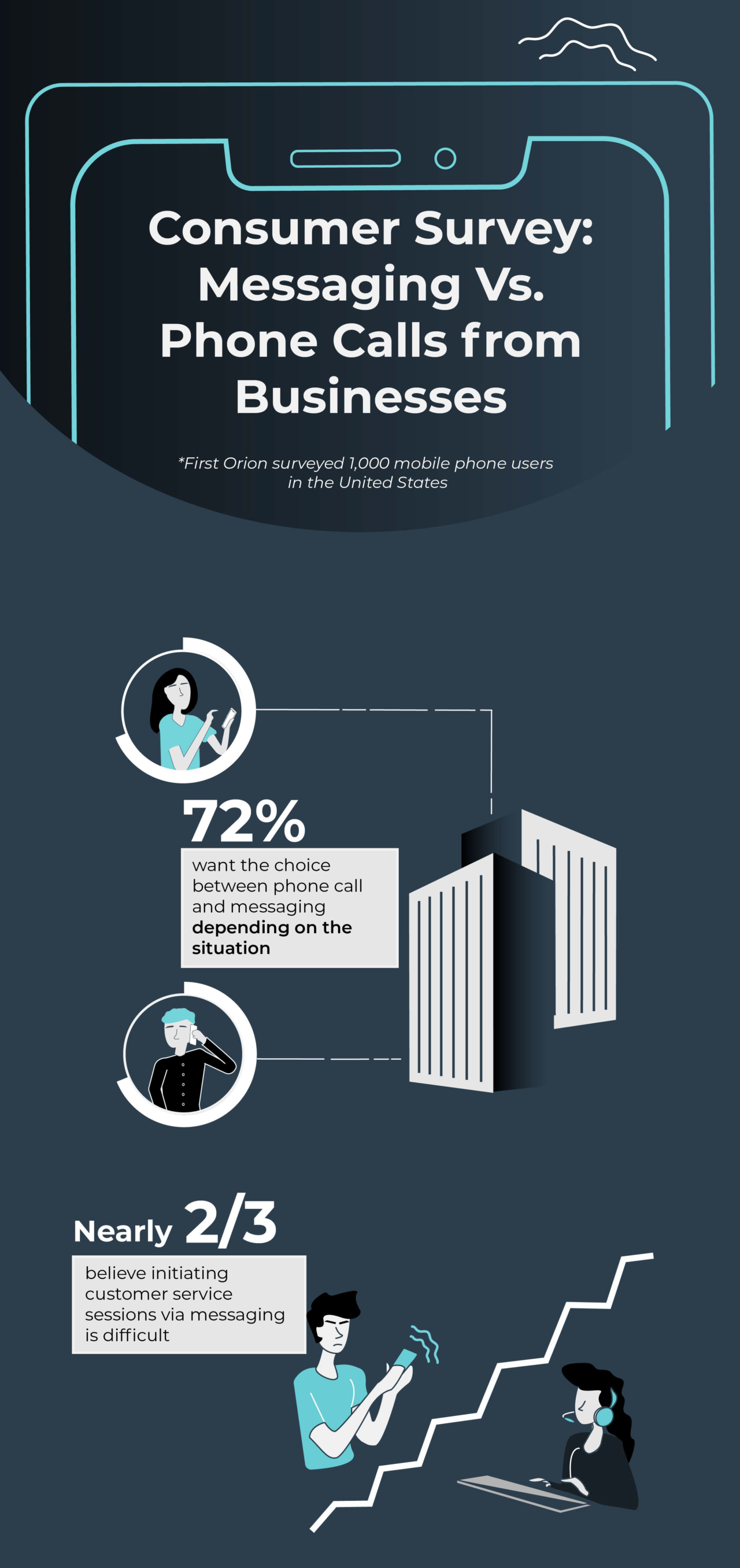 Study Shows Consumers Demand More Modern and Flexible Communication ...