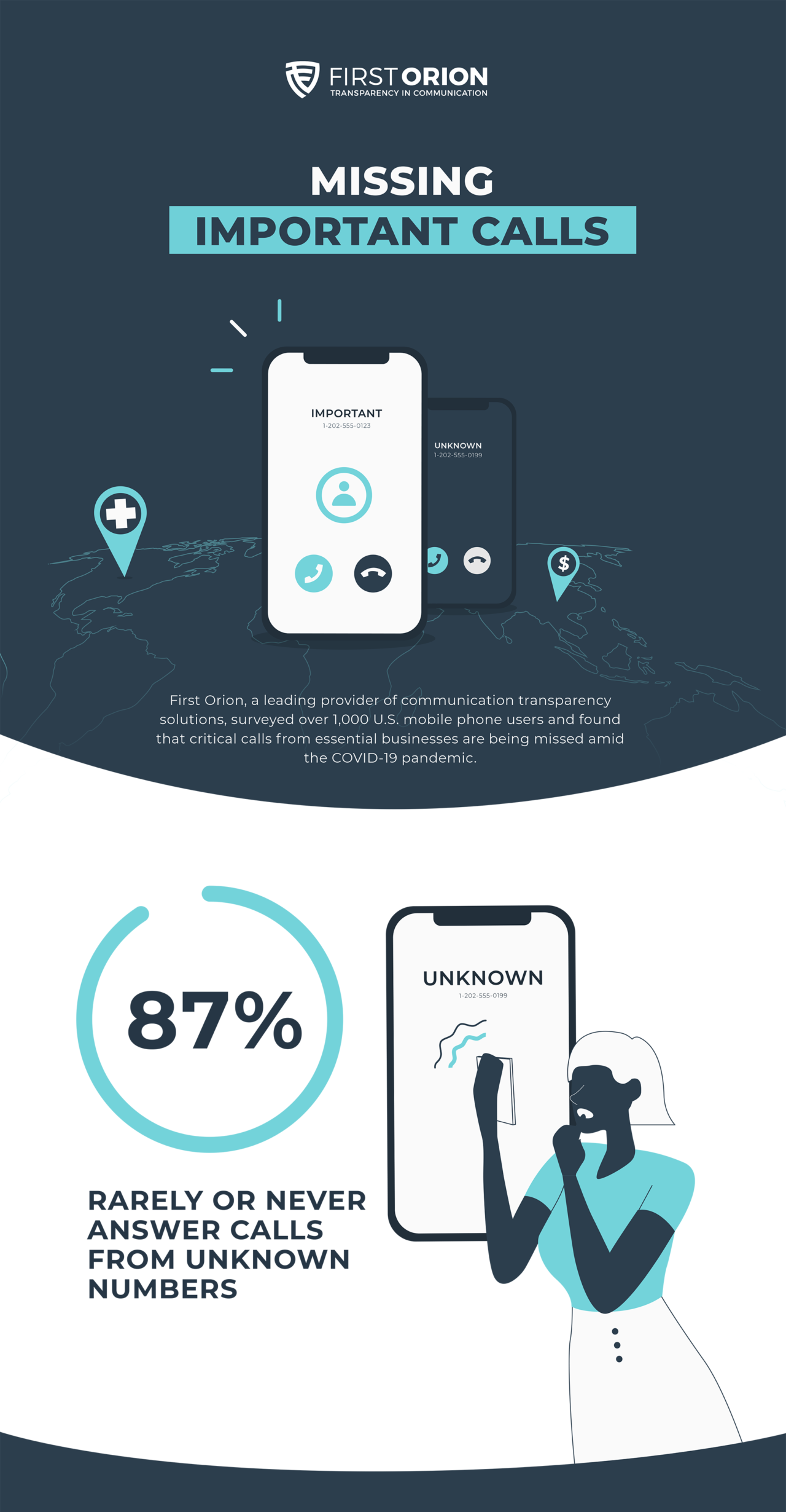 Infographic: Missing Important Calls - First Orion