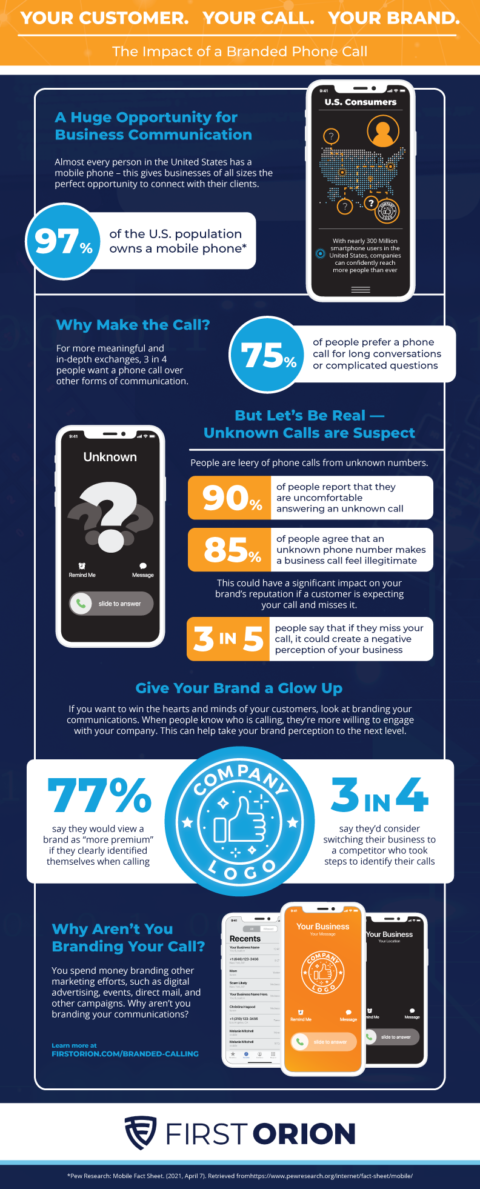 Brand Reputation Management and the Phone Call - Infographic