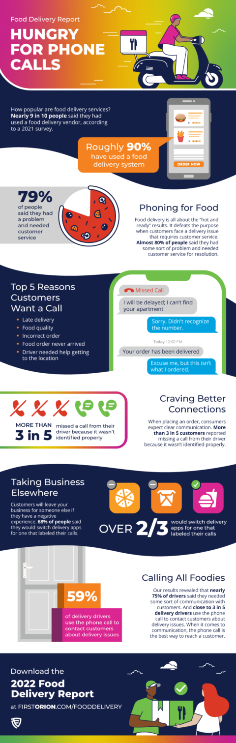Food Delivery Customer Preferences Infographic - First Orion