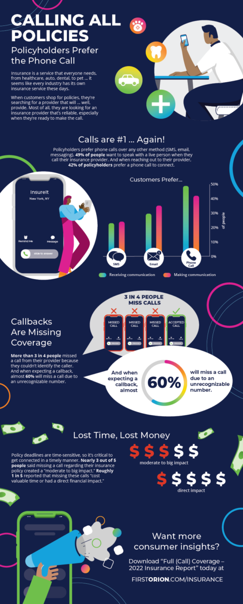 Insurance Customer Experience: 3 Reasons to Brand Your Calls - First Orion