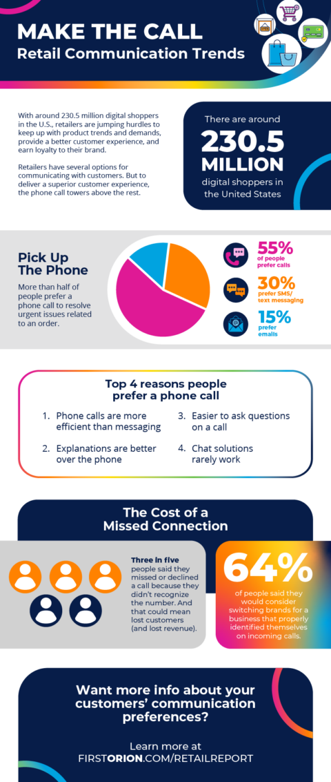 Infographic: Retail Customer Experience & Communications - First Orion