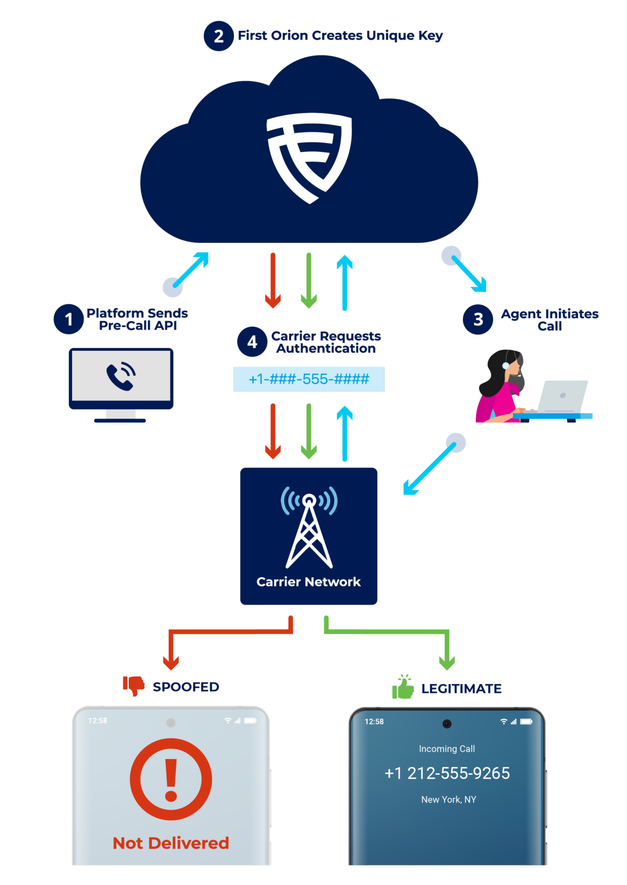 SENTRY - First Orion